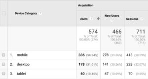 The Ultimate Guide to Auto Repair Shop Marketing | Shop Marketing Pros